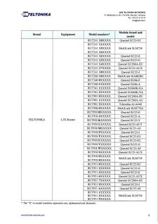 TAC codes - Teltonika Networks Wiki