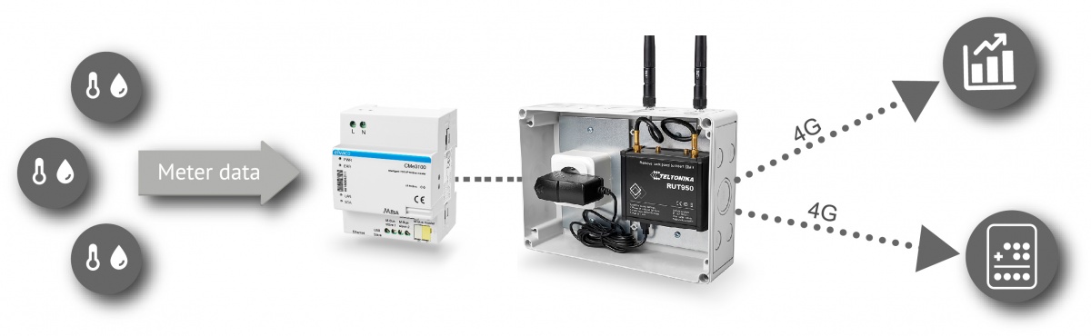 RUT950 in metering devices - Teltonika Networks Wiki