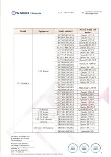 TAC codes - Teltonika Networks Wiki