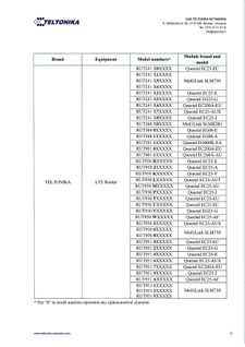 TAC codes - Teltonika Networks Wiki