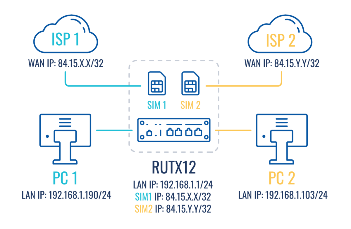 File:LAN Traffic Splitting Using Advanced Static Routing Rules v1.png ...