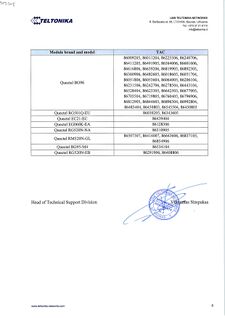 TAC codes - Teltonika Networks Wiki