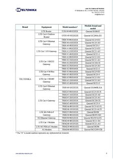 TAC codes - Teltonika Networks Wiki