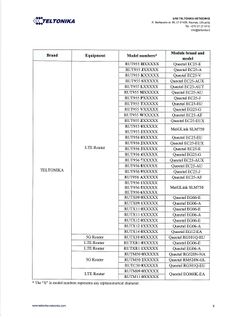 TAC codes - Teltonika Networks Wiki