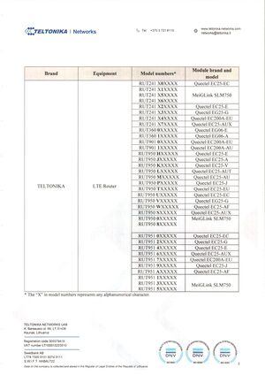 TAC codes - Teltonika Networks Wiki