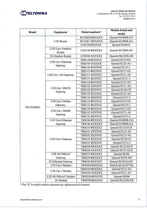 TAC codes - Teltonika Networks Wiki